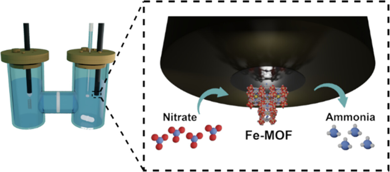 Fe-MOF Catalytic Nanoarchitectonic toward Electrochemical Ammonia ...